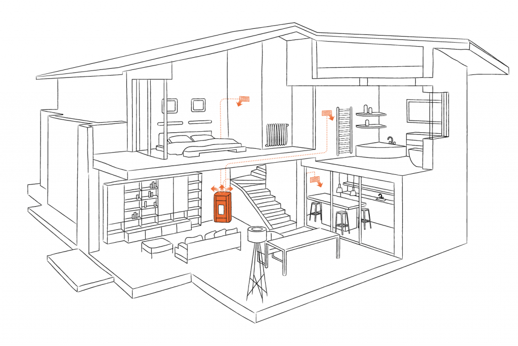 Poêles à granules canalisables - Cadel srl
